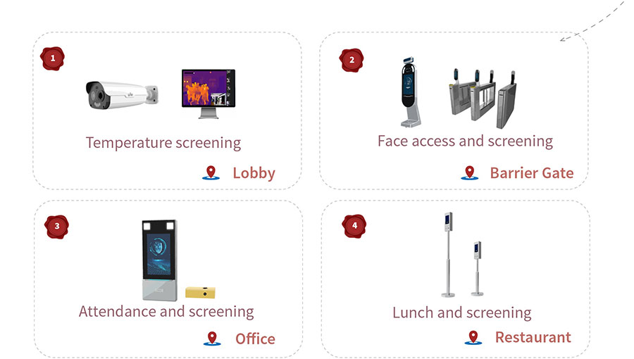 Office building - Uniview - Leader of AIoT Solution